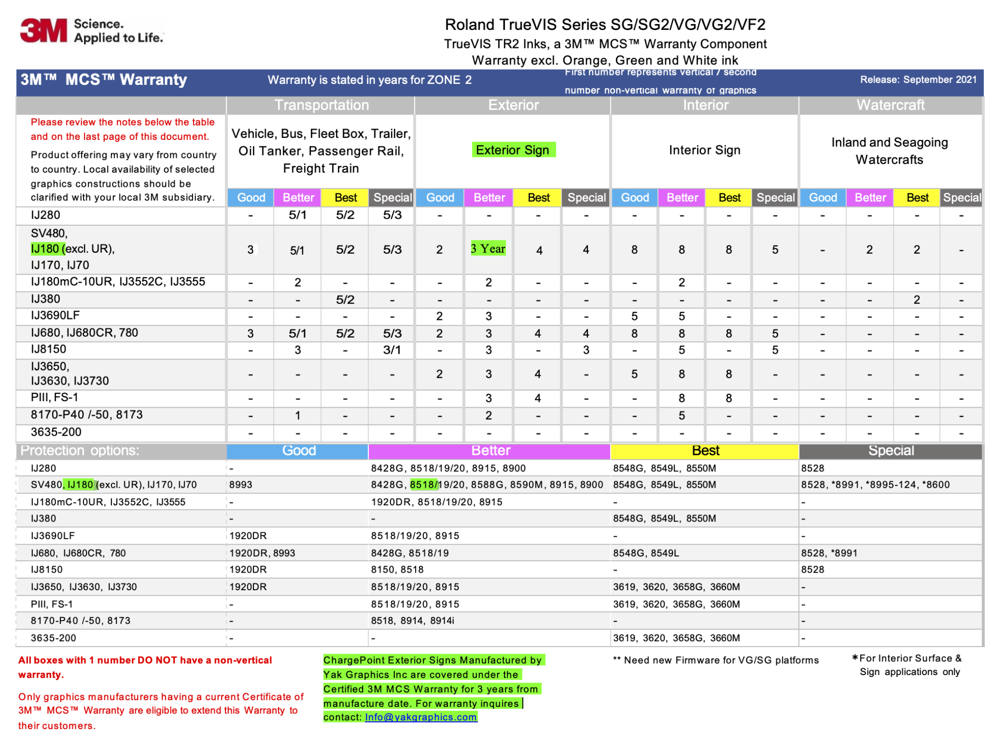 Warranty Information - Yak Graphics